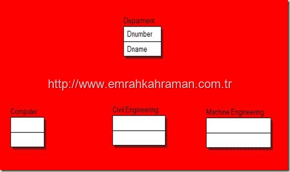 ERwin’de Alt Tip (Subtype) Ekleme – Emrah KAHRAMAN